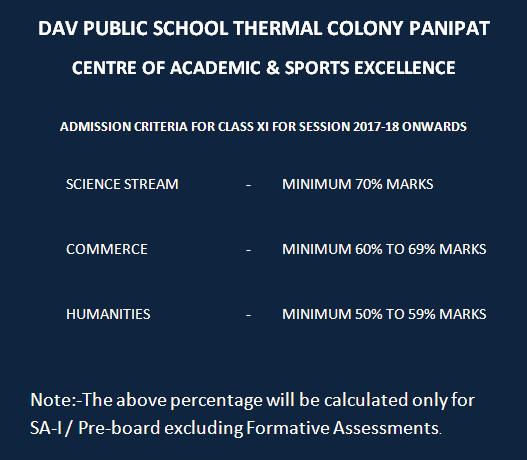 DAV PUBLIC SCHOOL, PANIPAT